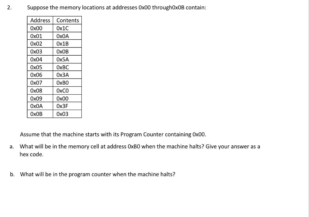Solved 2. Suppose the memory locations at addresses 0×00 | Chegg.com