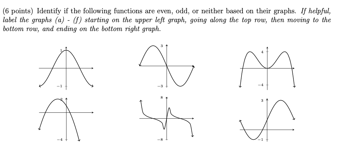Solved (6 points) Identify if the following functions are | Chegg.com