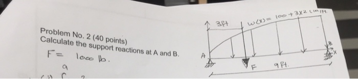 Solved Calculate the support reactions at A and B. | Chegg.com