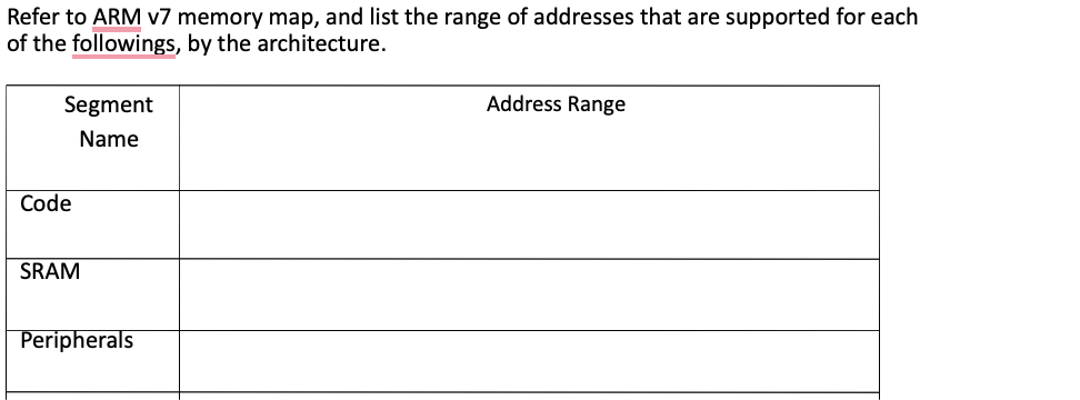 Solved Refer to ARM v7 memory map, and list the range of | Chegg.com