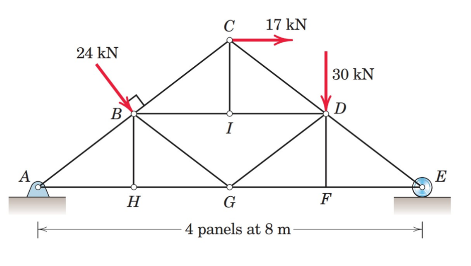 [Solved]: For the loaded truss shown below, all triangles ar