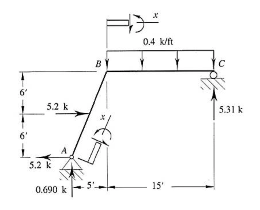Solved Find, most nearly, the maximum shear force in link AB | Chegg.com
