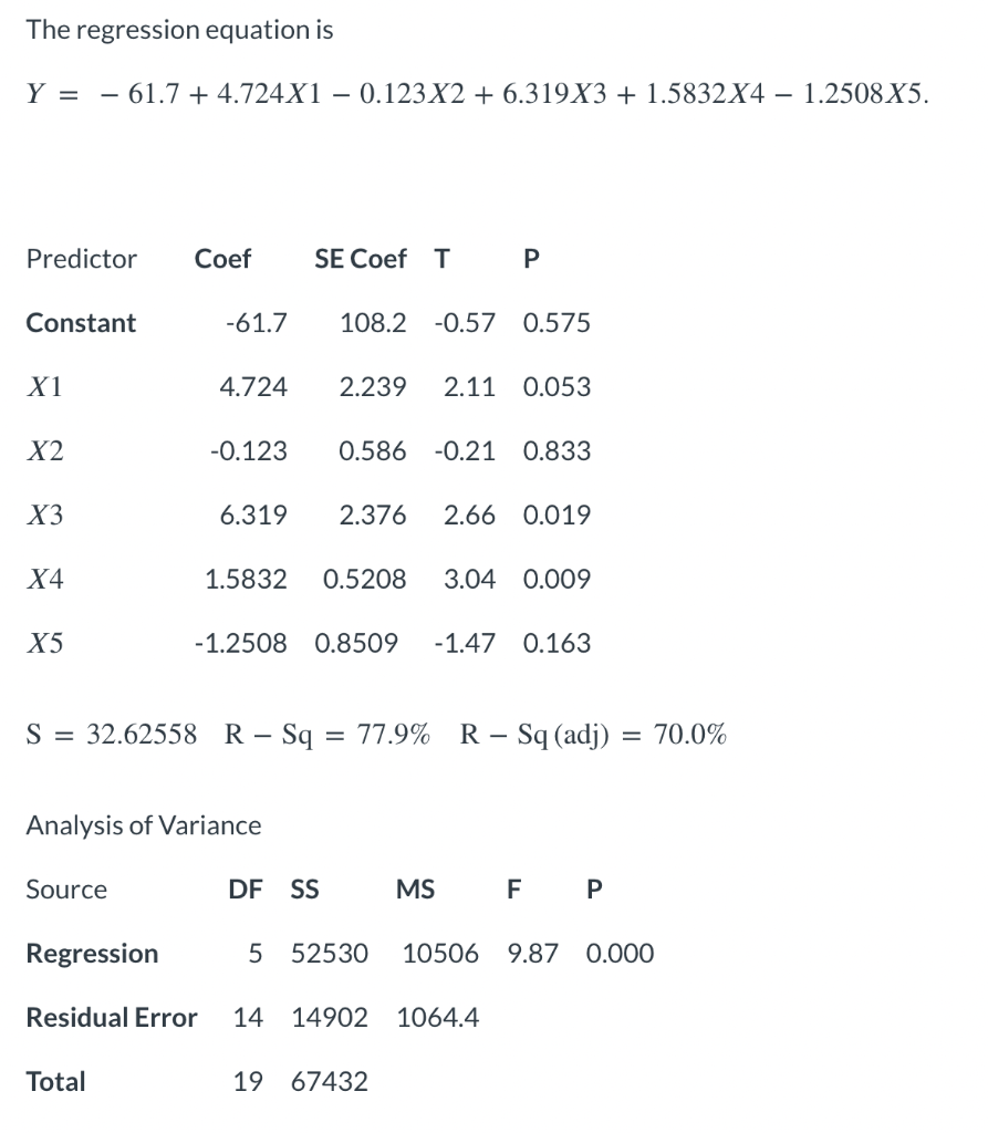 Solved The regression equation is | Chegg.com