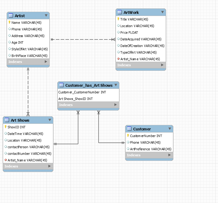 Solved Access Gallery Database Using a High-Level | Chegg.com