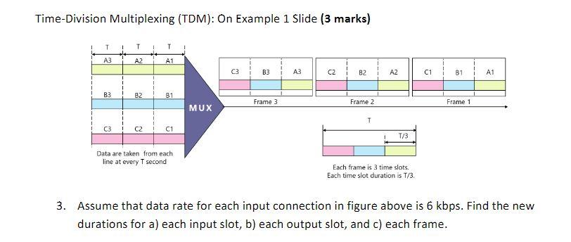 Solved Time-Division Multiplexing (TDM): On Example 1 Slide | Chegg.com