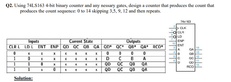 Solved Q2. Using 74LS163 4-bit binary counter and any | Chegg.com