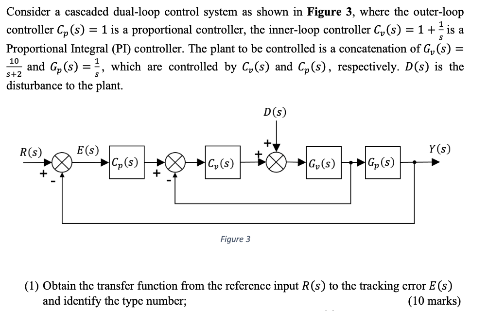 Solved = a S Consider a cascaded dual-loop control system as | Chegg.com
