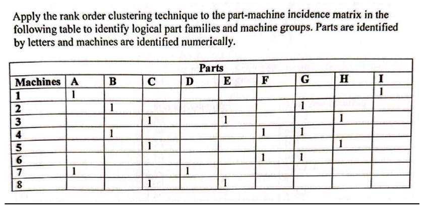 Solved Apply The Rank Order Clustering Technique To The 