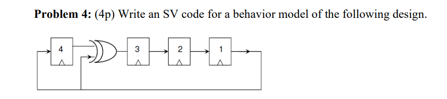 Problem 4: (4p) Write an SV code for a behavior model | Chegg.com