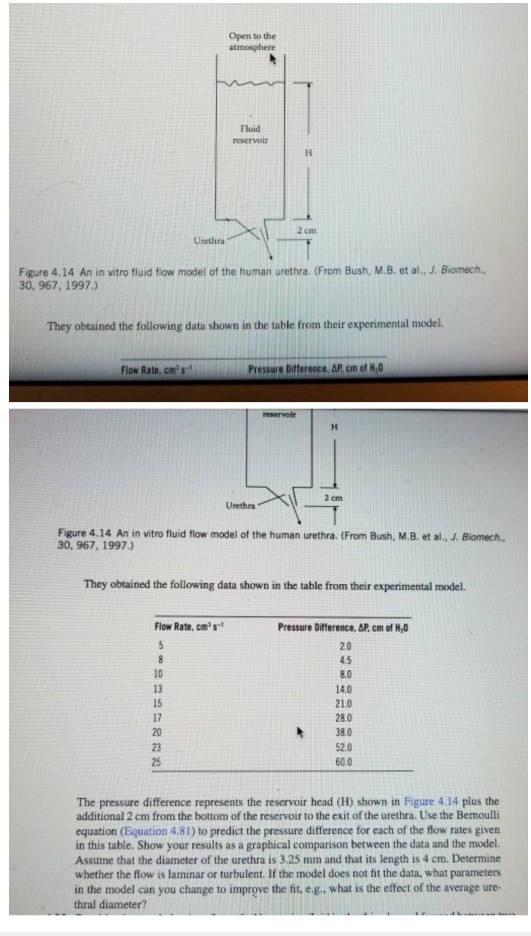 Solved these parameters have. 4.24 Bush et al. (1997) | Chegg.com
