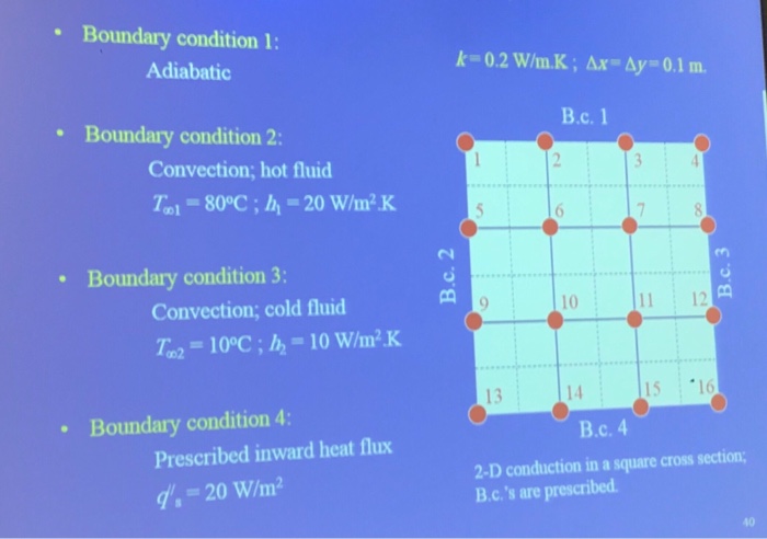 Solved Computer assignment Consider two dimensional, steady | Chegg.com