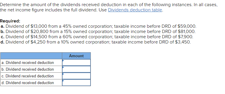 Solved Determine the amount of the dividends received | Chegg.com