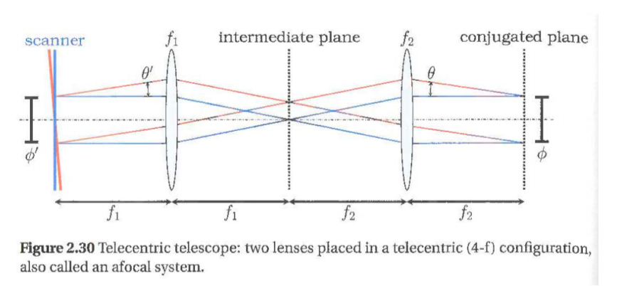 Design problem: the telecentric telescope Telecentric | Chegg.com