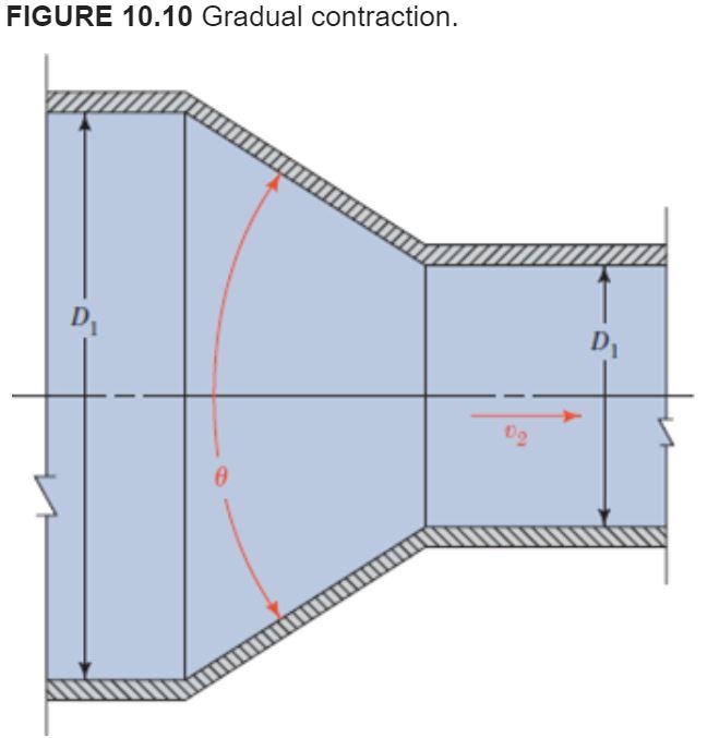 Solved Note in Figs. 10.10 and 10.11 that the minimum energy | Chegg.com