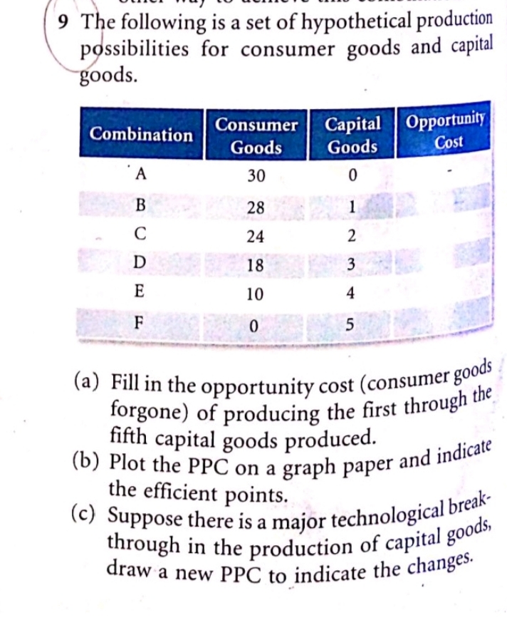 Solved 9 The following is a set of hypothetical production | Chegg.com