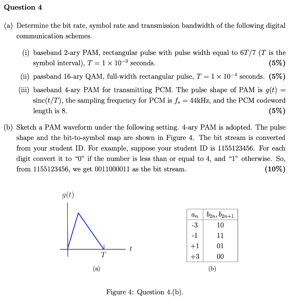 Question 4 (a) Determine the bit rate, symbol rate | Chegg.com