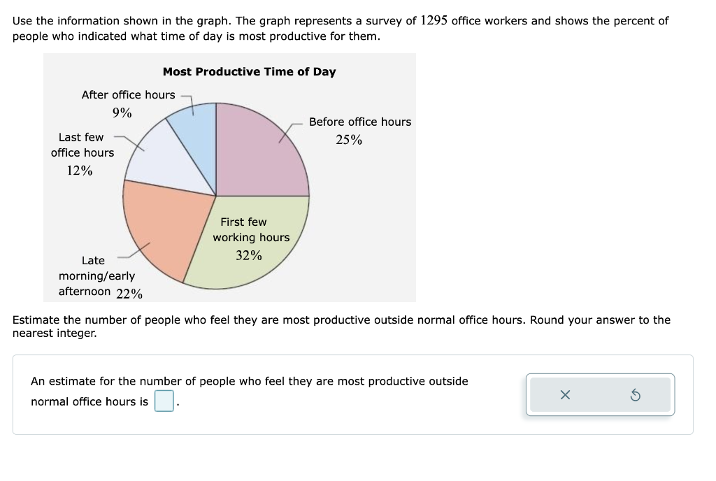 Solved Use the information shown in the graph. The graph | Chegg.com