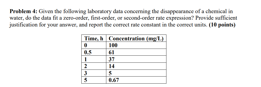 Solved Problem 4: Given the following laboratory data | Chegg.com