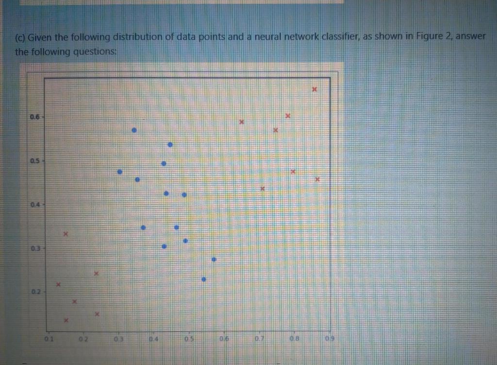 Solved Machine Learning And Deep Learning Please Do Not 9778