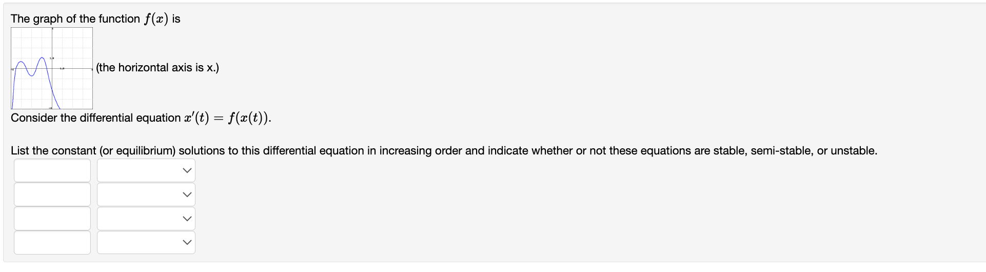 Solved The graph of the function f(x) is the horizontal axis | Chegg.com