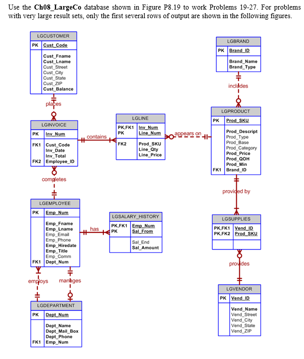 Solved Use the Ch08_LargeCo database shown in Figure P8.19 | Chegg.com