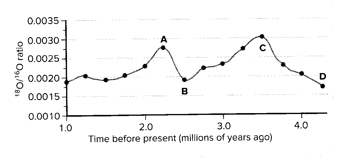 Solved Which of the following statements about climate | Chegg.com
