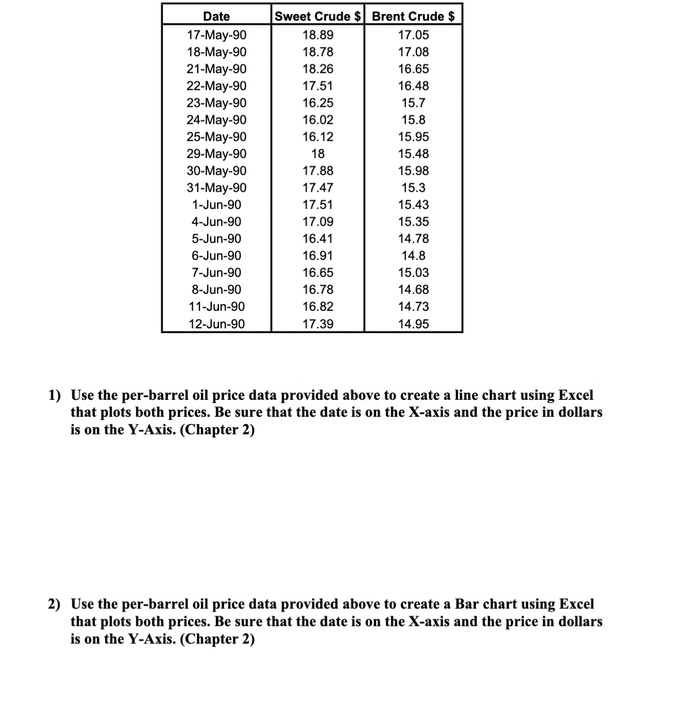 Solved 1) Use the per-barrel oil price data provided above | Chegg.com