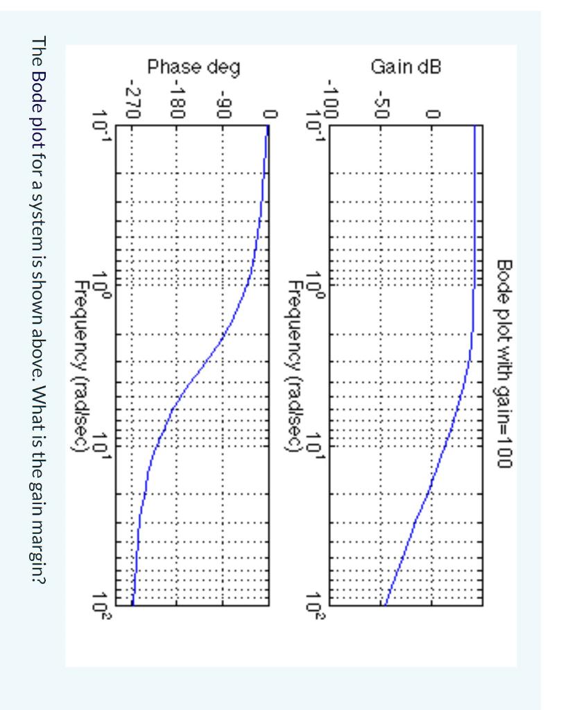 Solved Bode plot with gain =100 The Bode plot for a system | Chegg.com