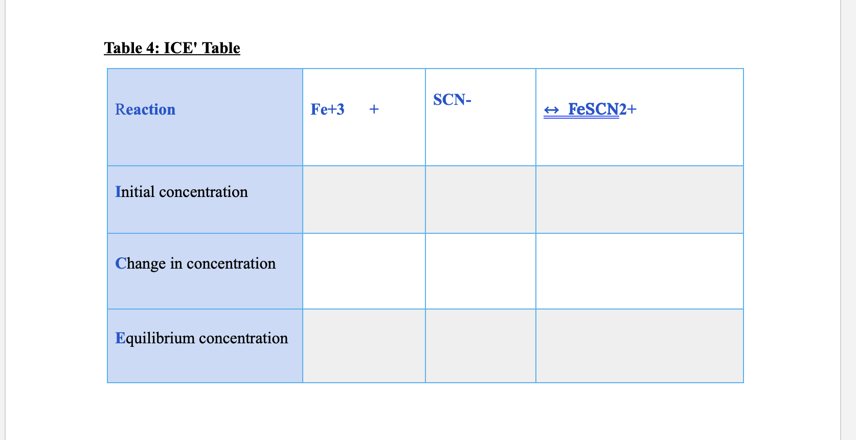 Solved Table 4: ICE' Table | Chegg.com