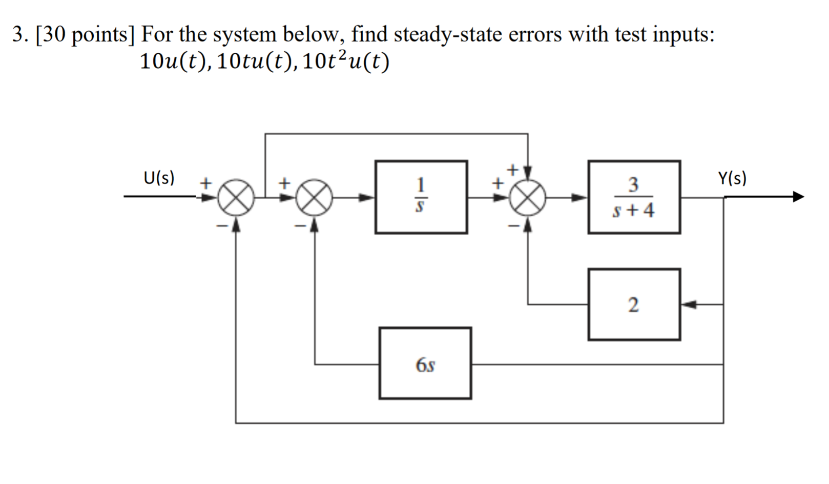 Solved 3. [30 points] For the system below, find | Chegg.com