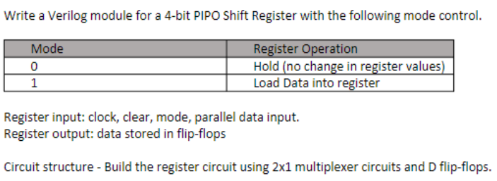 Solved Write a Verilog module for a 4-bit PIPO Shift | Chegg.com
