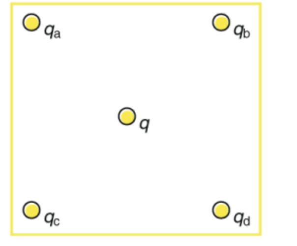 Consider the arrangement of point charges in the | Chegg.com