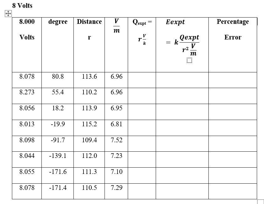 Solved Complete the table Percentage error for volt value | Chegg.com