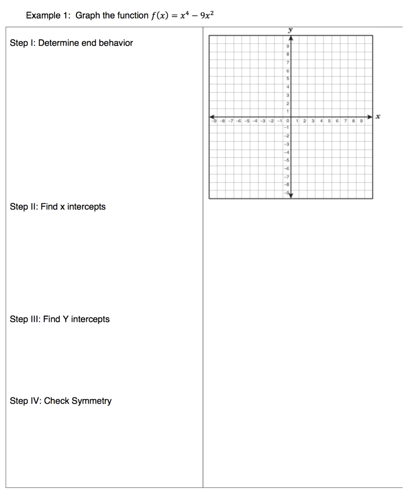 Solved Example 1: Graph the function f(x) = x4 – 9x2 Step 1: | Chegg.com