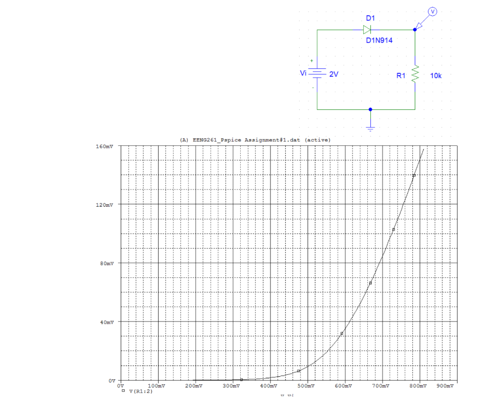 Solved Using Pspice or Multisim package to plot the | Chegg.com Solved Using Pspice or Multisim package to plot the | Chegg.com