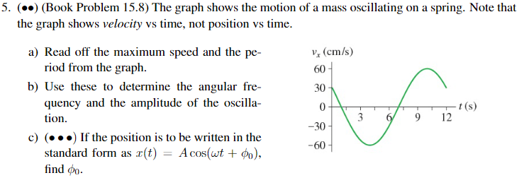 Solved (⋅⋅) (Book Problem 15.8) The graph shows the motion | Chegg.com