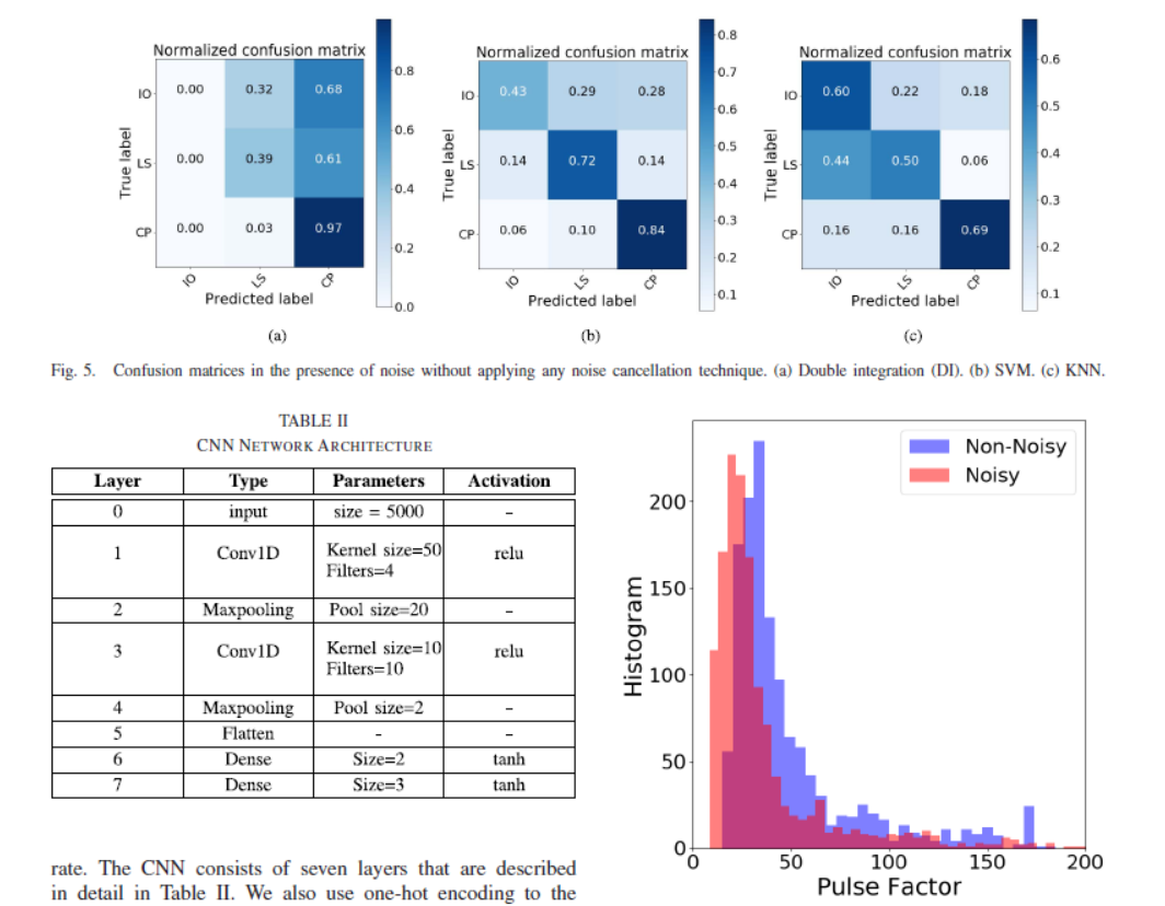 0.8 Normalized confusion matrix Normalized confusion | Chegg.com