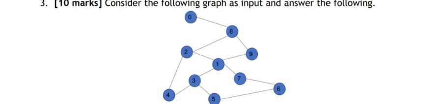 Solved 3. [10 marks] Consider the following graph as input | Chegg.com