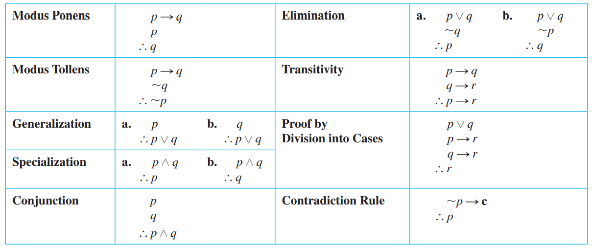 Solved e. ~9UAS ..t f. In 41-44 a set of premises and a | Chegg.com