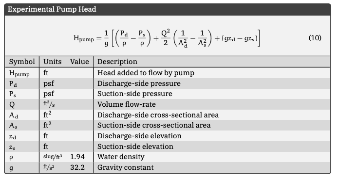 Solved 3. Produce hand-calculations of the pump head (Hpump) | Chegg.com