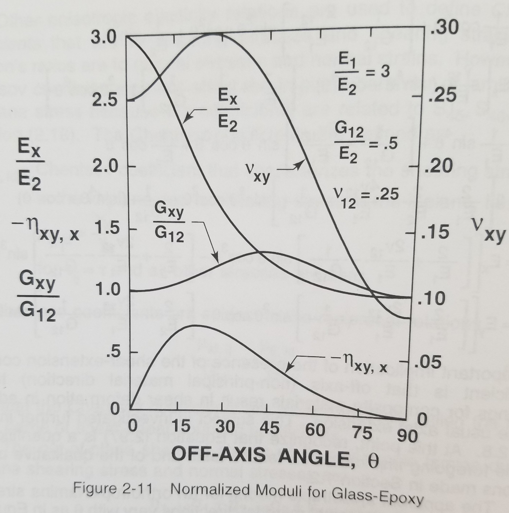 Using Matlab Recreate A Figure Similar To Figure 4120