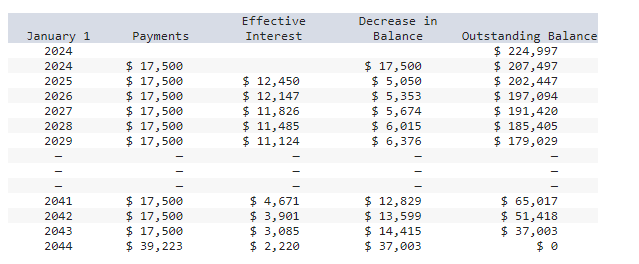 Solved Problem 15-6 (Algo) Lease amortization schedule | Chegg.com