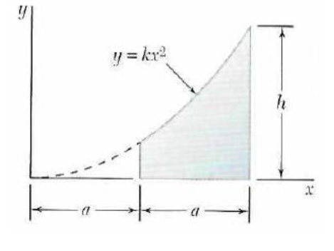 Solved Determine the coordinates of the center ofgravity of | Chegg.com
