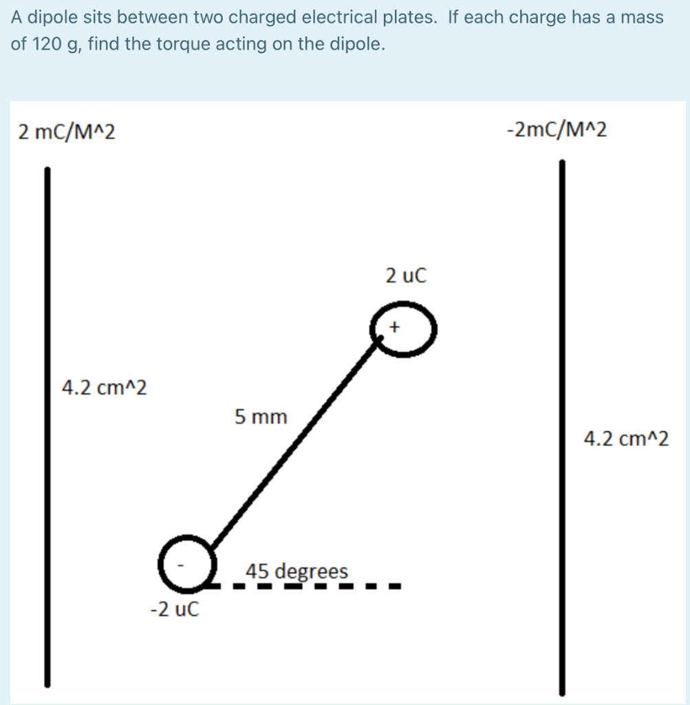 Solved A dipole sits between two charged electrical plates. | Chegg.com