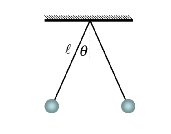 Solved Consider two small spheres supported by a rope as | Chegg.com