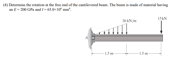 Solved (4) Determine the rotation at the free end of the | Chegg.com
