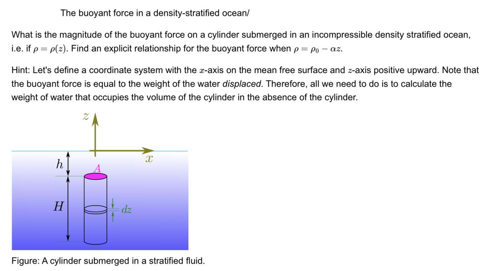 The buoyant force in a density-stratified ocean/ What | Chegg.com