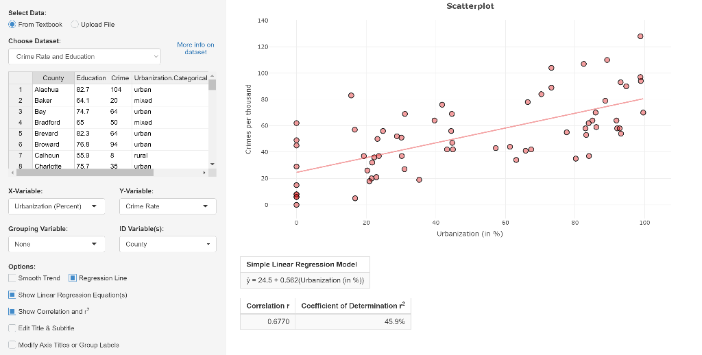 Solved As the scatterplot with the superimposed regression | Chegg.com