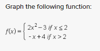 Solved Graph the following function: f left parenthesis x | Chegg.com