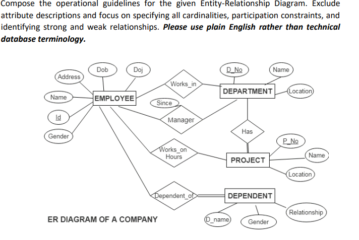 Solved Compose the operational guidelines for the given | Chegg.com